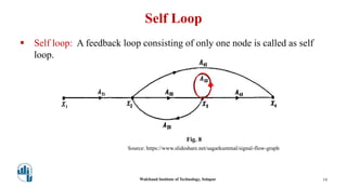 Signal Flow Graph Introduction | PPTX