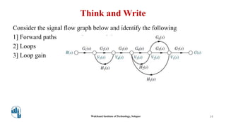 Signal Flow Graph Introduction | PPTX