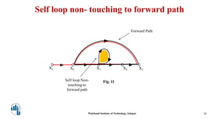 Signal Flow Graph Introduction | PPTX