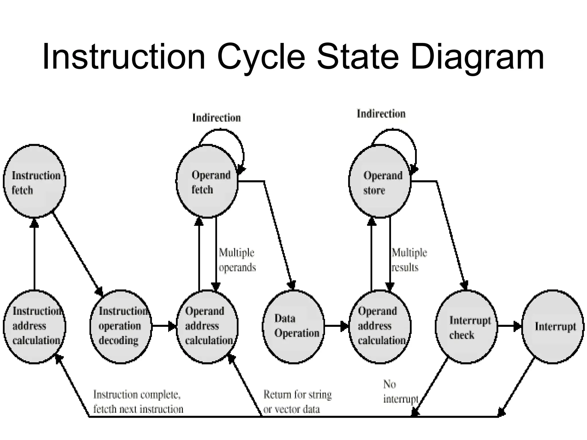 pipeline and pipeline hazards | PPT | Operating Systems | Computer Software and Applications