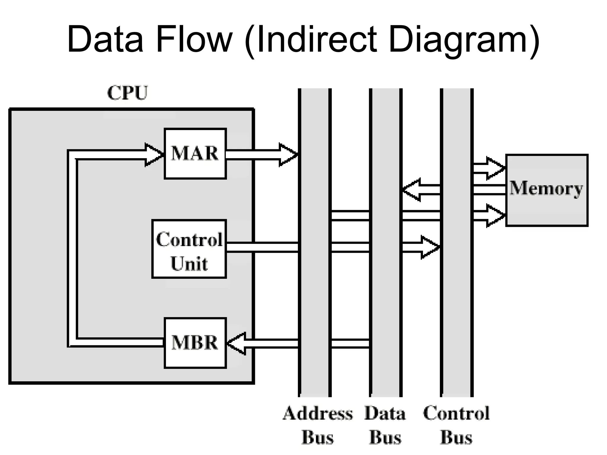 pipeline and pipeline hazards | PPT | Operating Systems | Computer Software and Applications