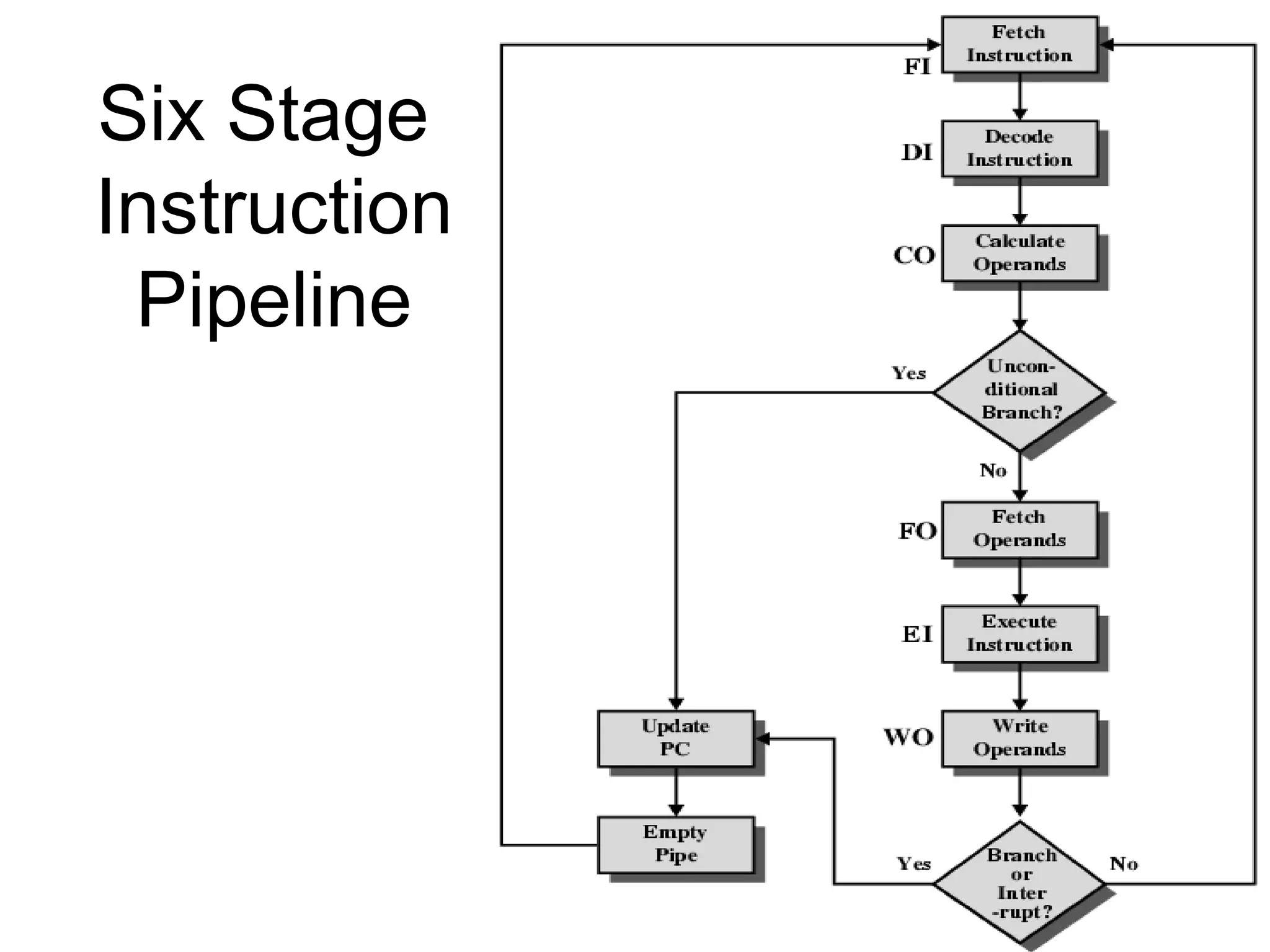 pipeline and pipeline hazards | PPT | Operating Systems | Computer Software and Applications
