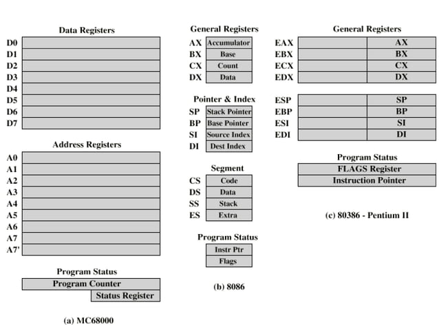 pipeline and pipeline hazards | PPT | Operating Systems | Computer Software and Applications