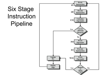 pipeline and pipeline hazards | PPT | Operating Systems | Computer Software and Applications