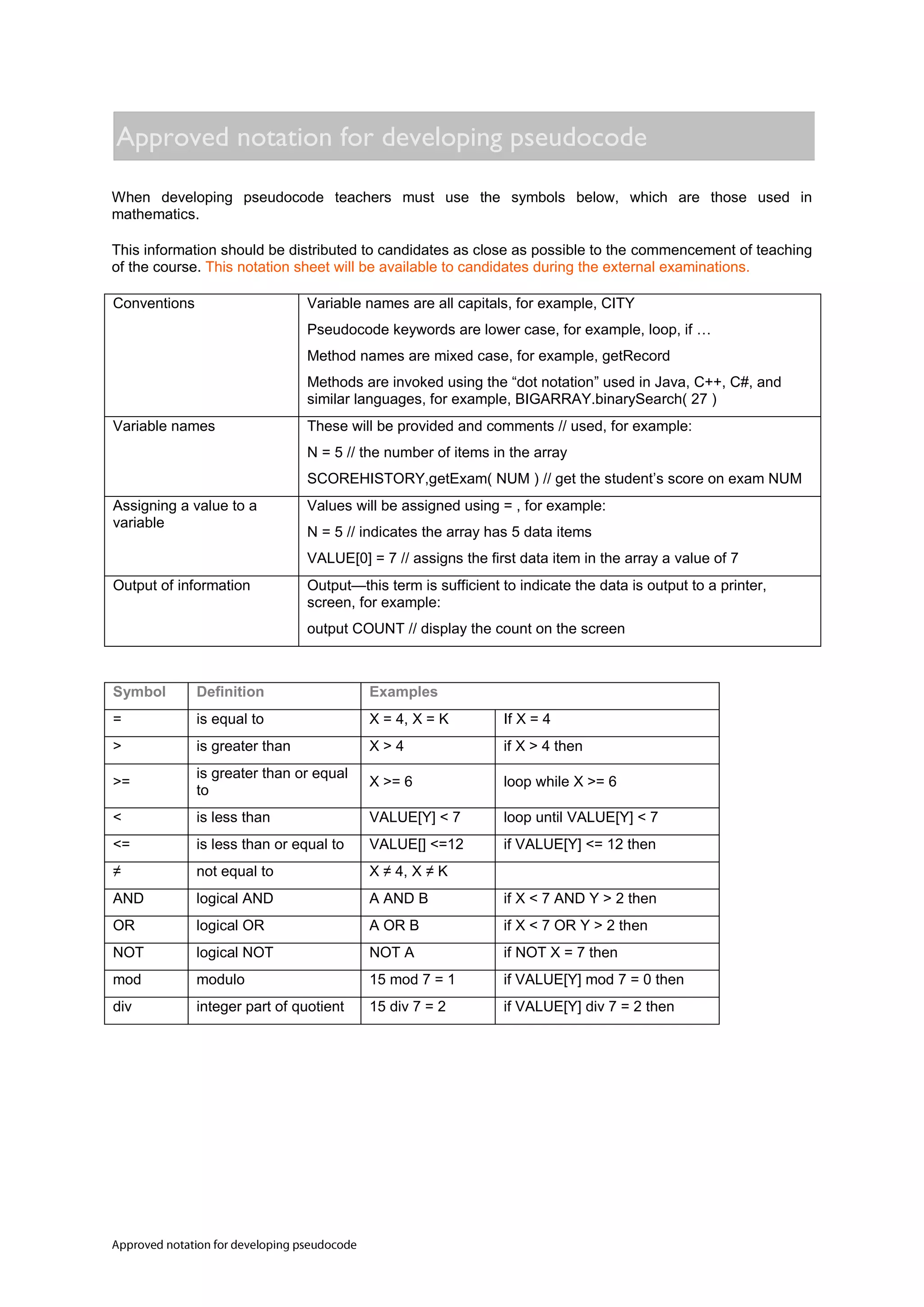 Cs psuedocode-basics-v4 | PDF | Computing | Technology & Computing