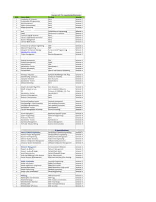 Cs road maps with pre req | PDF