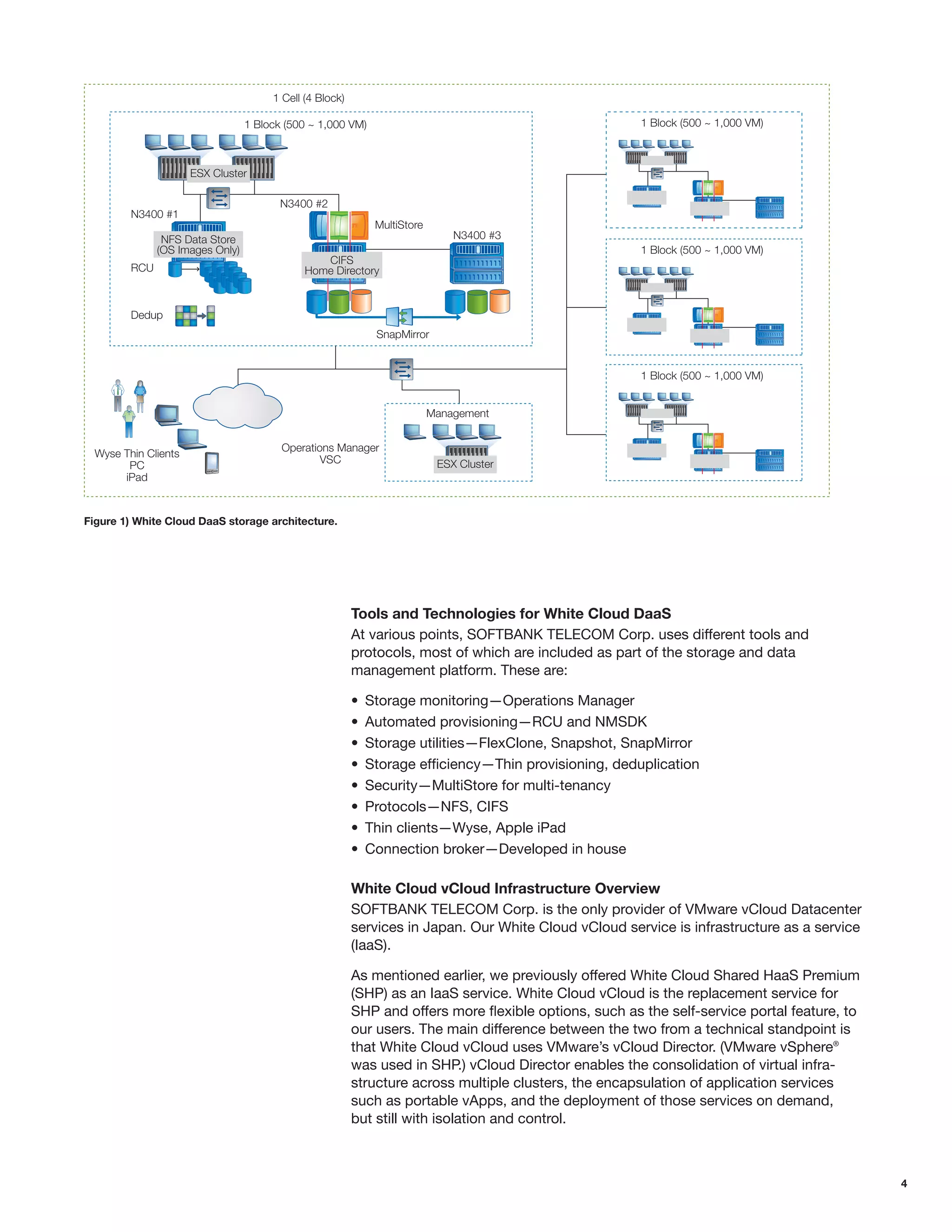 SOFTBANK TELECOM Corp. | PDF