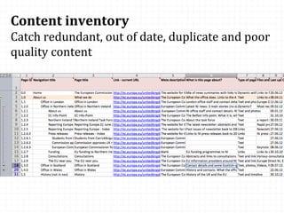 Top 10 Content Strategy Tools | PPT | Computing | Technology & Computing