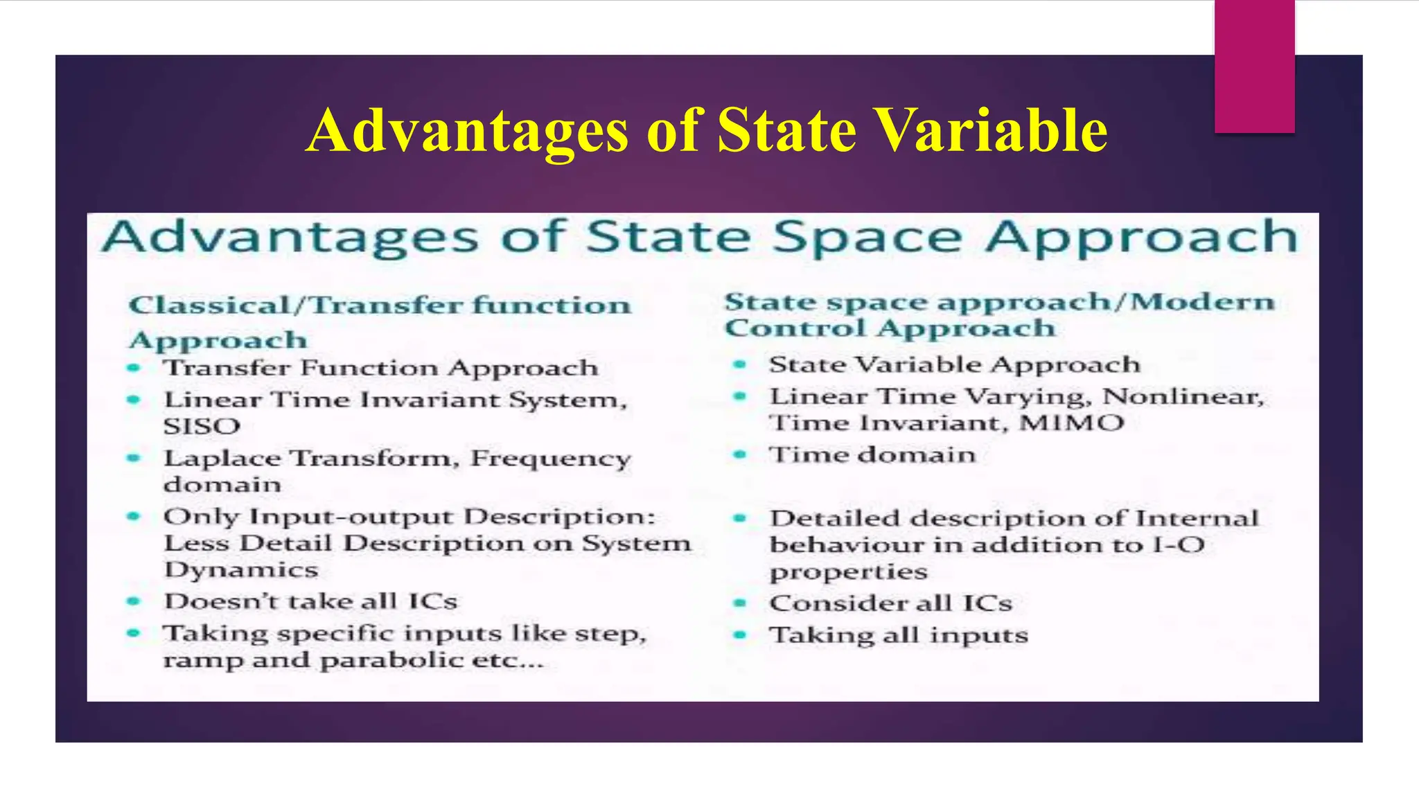 CS-Unit-4-Introduction to State Variable Analysis.pptx