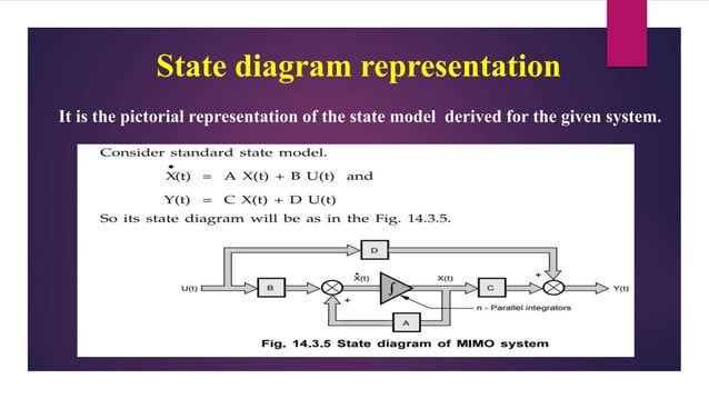 CS-Unit-4-Introduction to State Variable Analysis.pptx