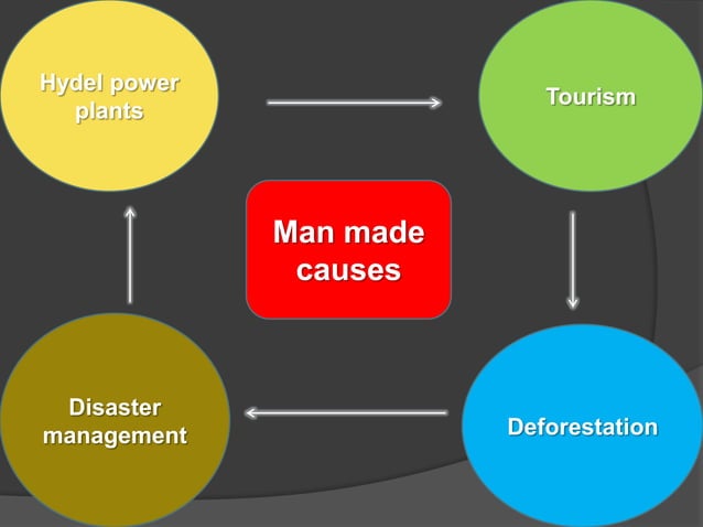 Uttarakhand disaster - man made causes | PPT