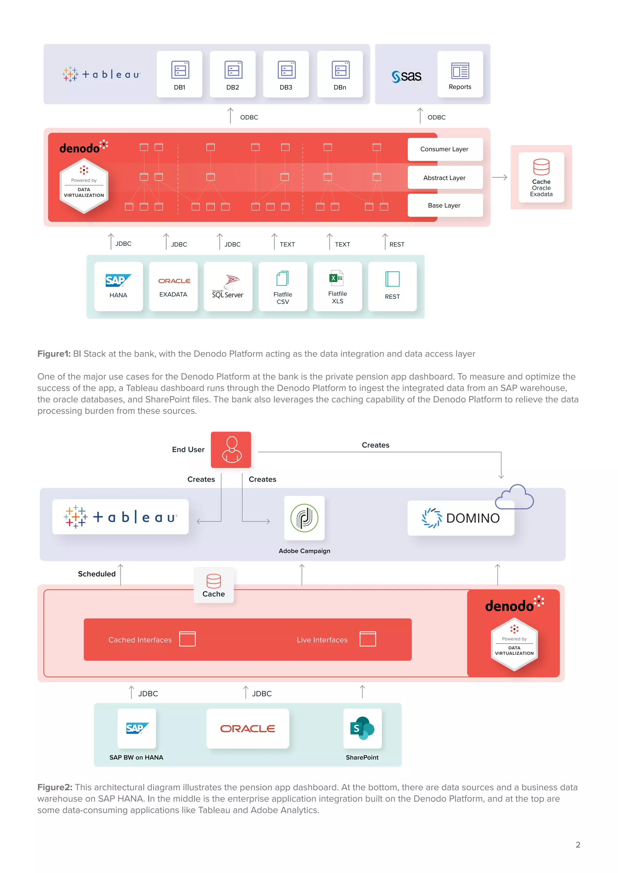 The Leading Financial Services Provider Expands Analytical Use Cases ...
