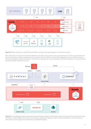The Leading Financial Services Provider Expands Analytical Use Cases ...