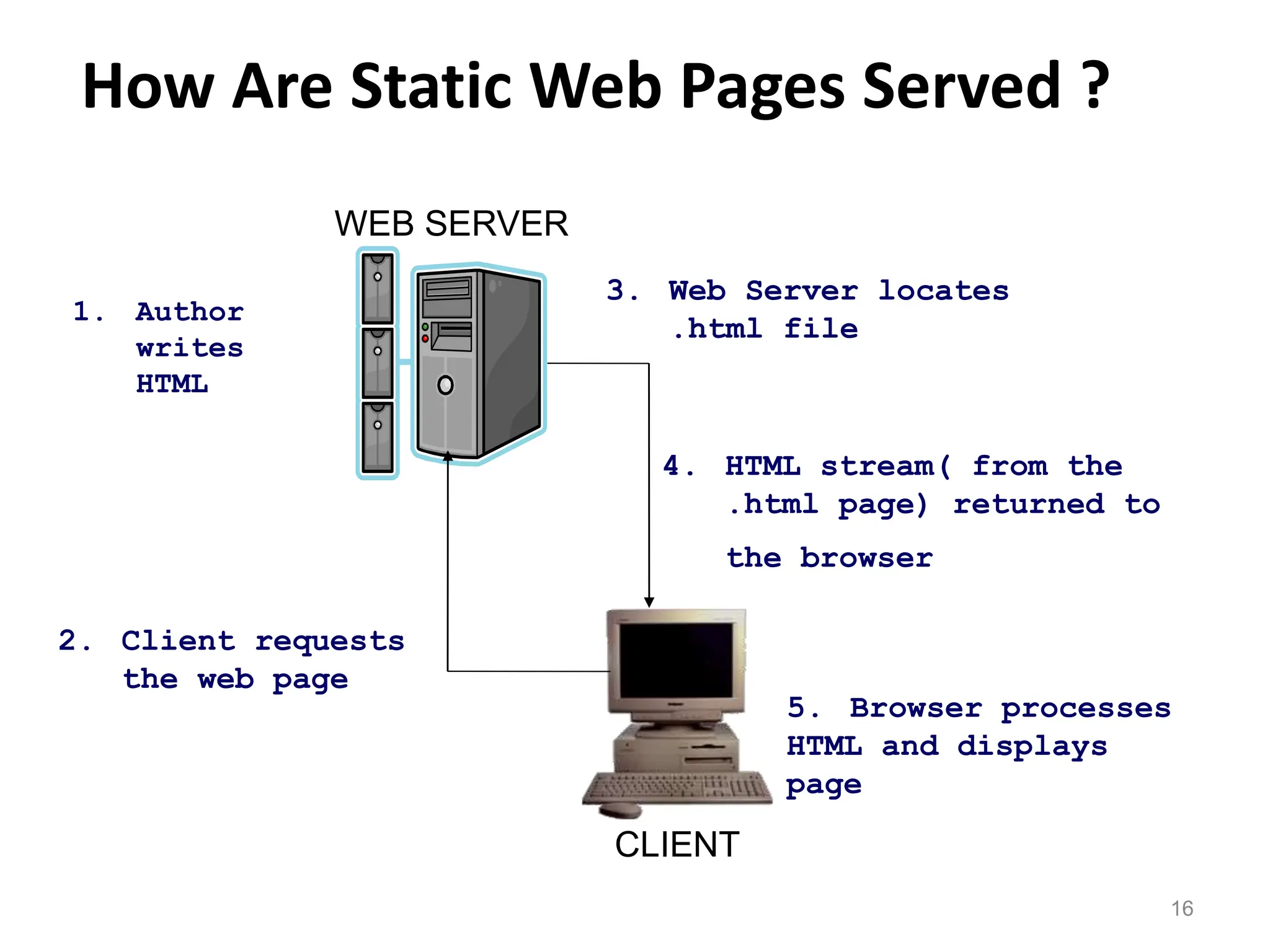 Net Framework Overview Fundamentals Of Net Framework Ppt 9665