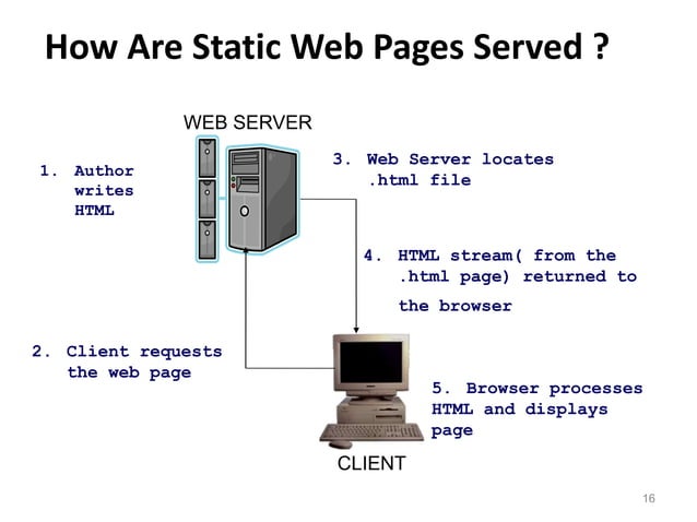 .Net Framework Overview. Fundamentals of .Net Framework | PPT