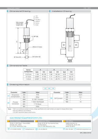 Conductivity Transmitter : CT-100S | PDF