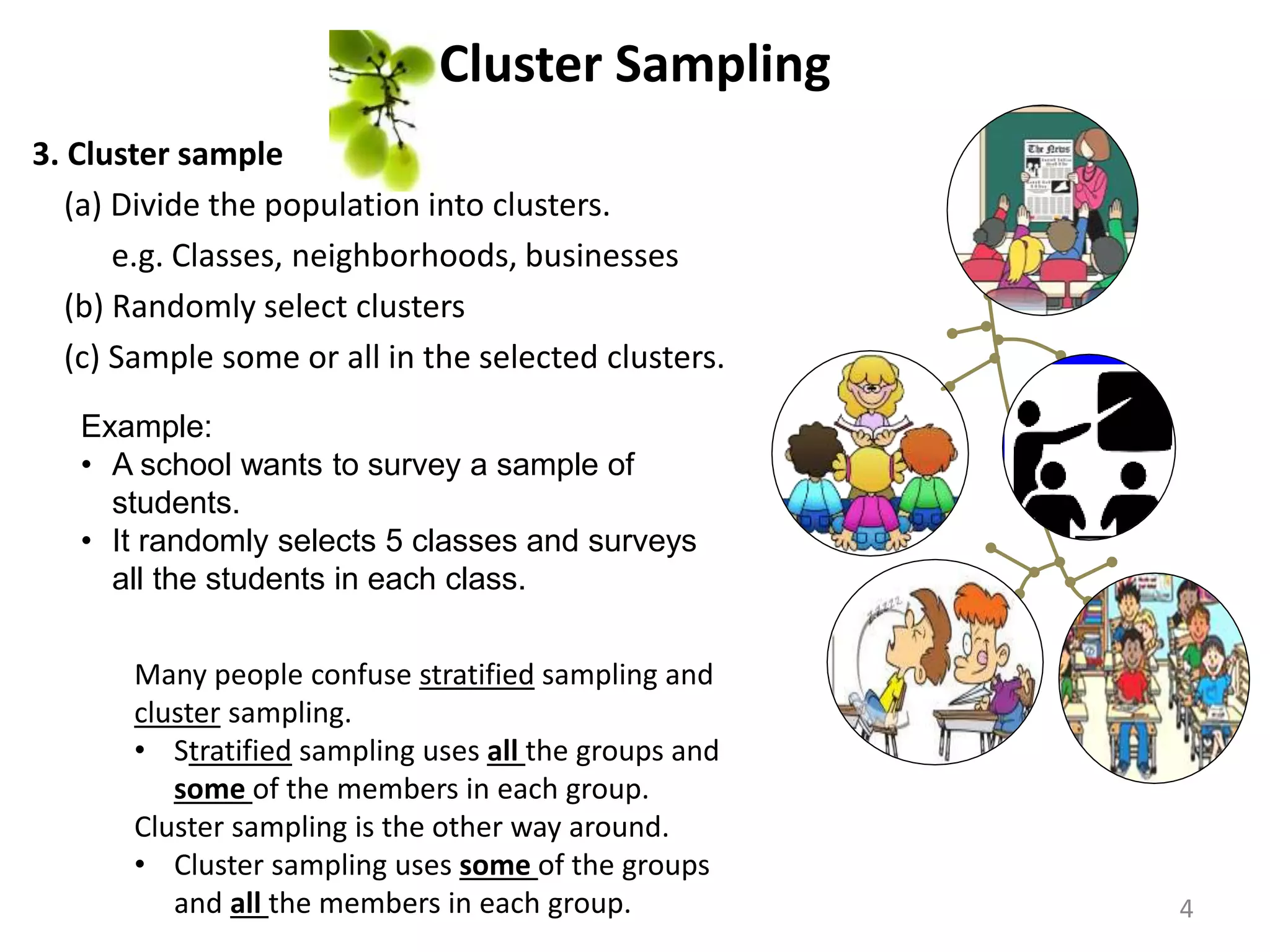 1.2 Sampling Methods | PPTX | Science