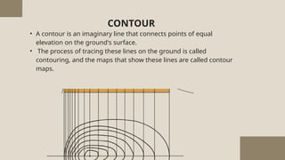 CS043 CONTOUR PRE SENTATION.pptx