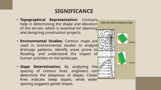 CS043 CONTOUR PRE SENTATION.pptx