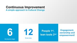 Embedding the Culture of Continuous Improvement | PPS