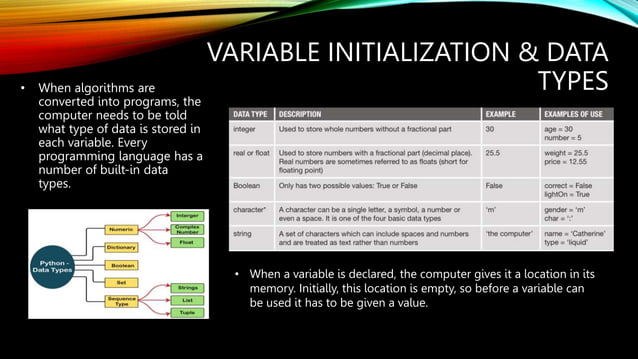 Computer Sience, This is my presentation for beginners coding in python | PPT