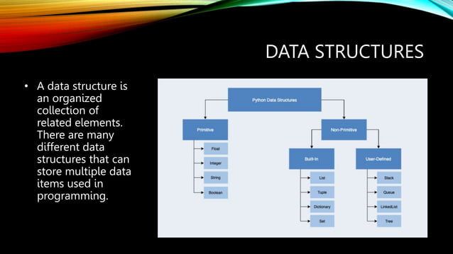Computer Sience, This is my presentation for beginners coding in python | PPT