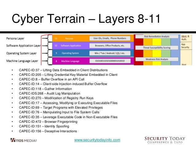 Science of Security: Cyber Ecosystem Attack Analysis Methodology