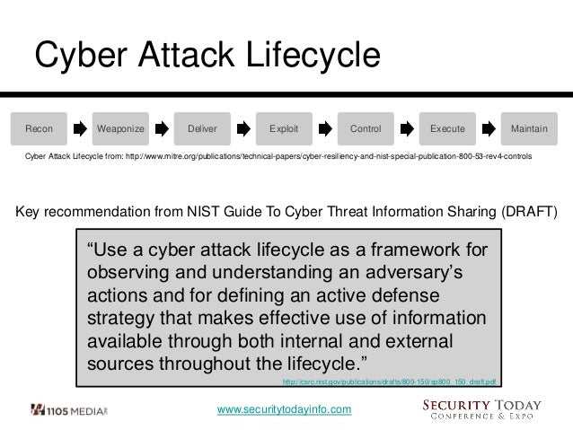 Science of Security: Cyber Ecosystem Attack Analysis Methodology