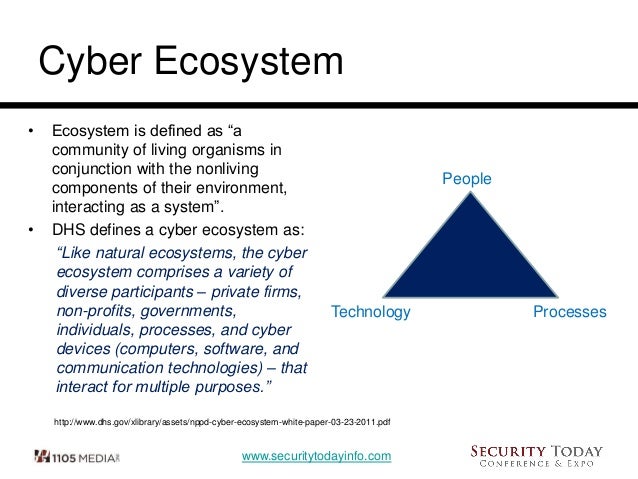 Science of Security: Cyber Ecosystem Attack Analysis Methodology