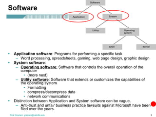 Cs1 3-operating systems | PPT