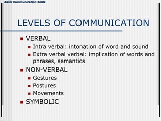 Basic Communication Skills | PPT