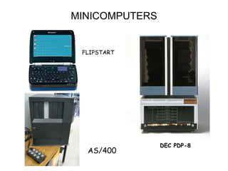 Cs100 lec 3 (1 day) hardware types of computer | PPT