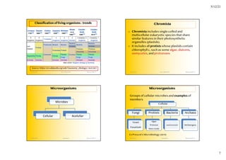 Advanced microbial in modern agriculture | PPT