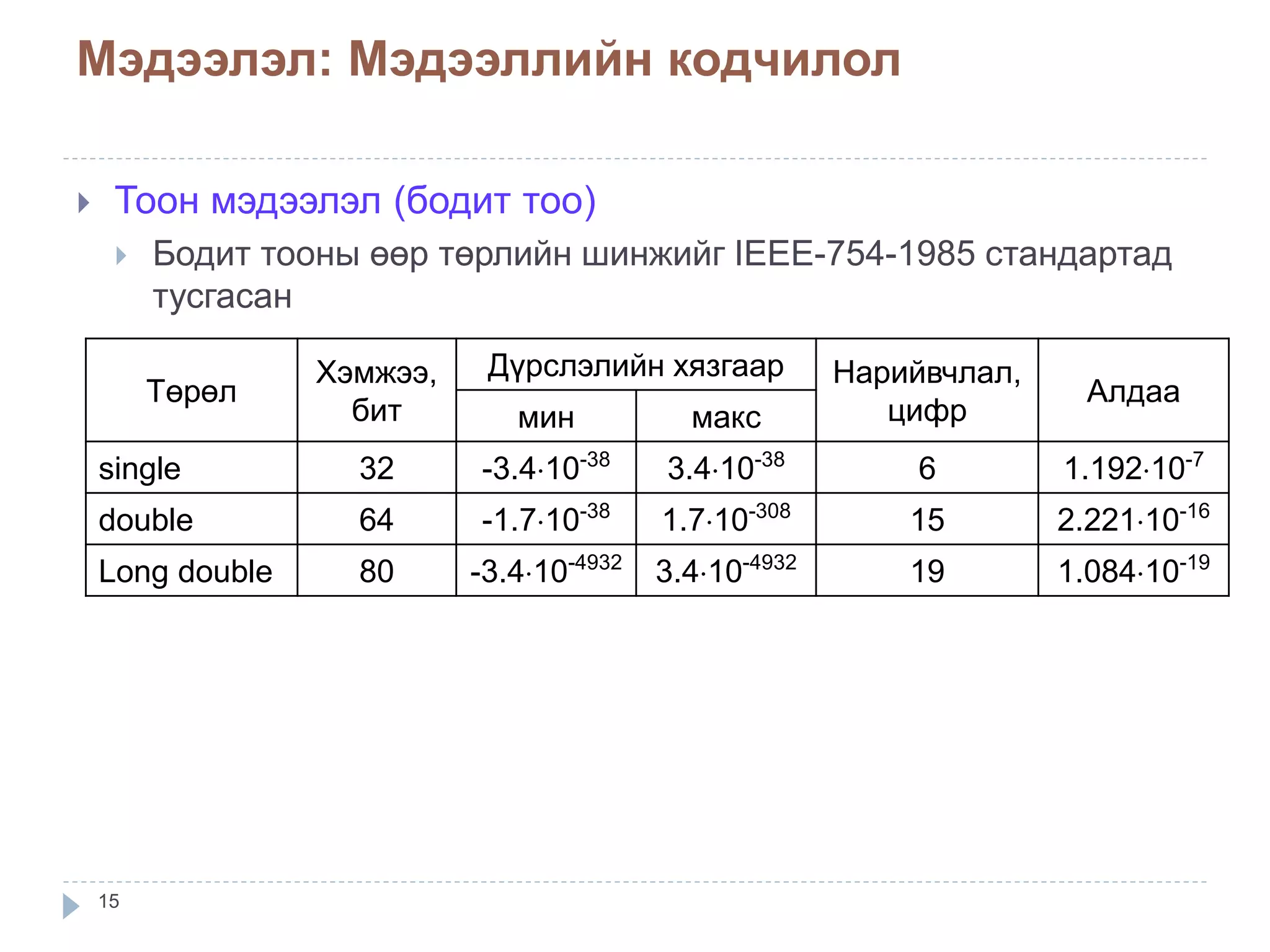 CS101 Lecture Intro-03.pdf