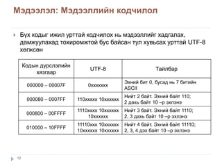 CS101 Lecture Intro-03.pdf