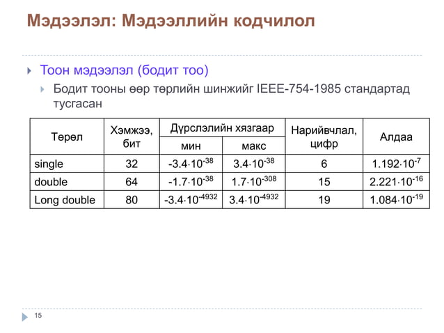 CS101 Lecture Intro-03.pdf