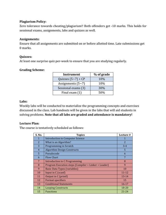 Cs102 course outline | PDF | Programming Languages | Computing