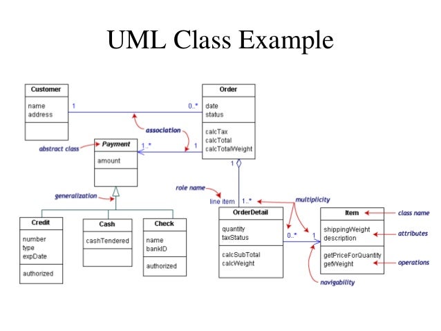 Cs 1023 lec 10 uml (week 3)