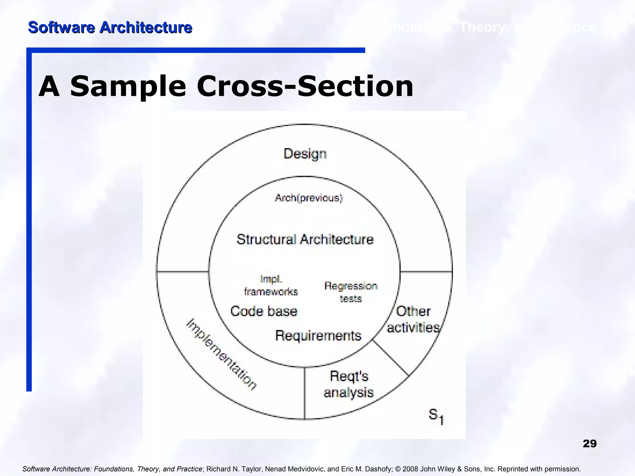 Cs 1023 lec 3 architecture (week 1) | PPT