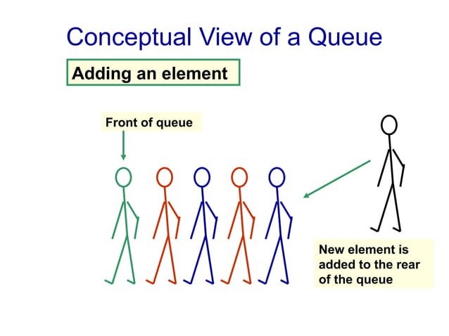 Queue Data Structure with detailed explanation | PPT