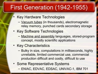 Introduction To Computing (Evolution of Computers) | PPT