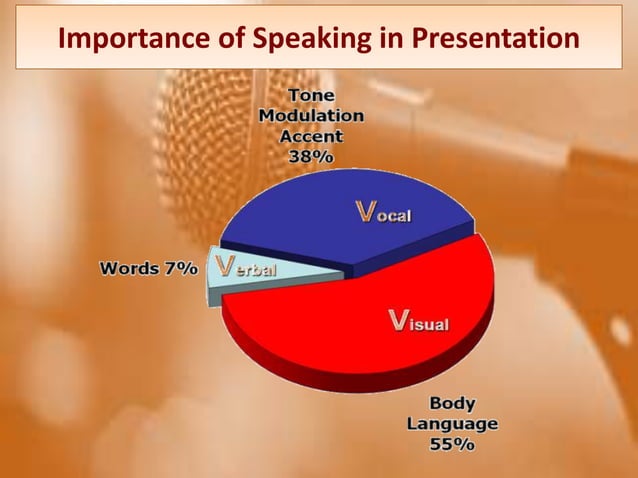A Complete Guide: How to Speak Effectively? | PPTX
