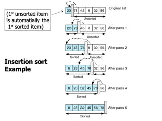 Sorting & Linked Lists | PPT