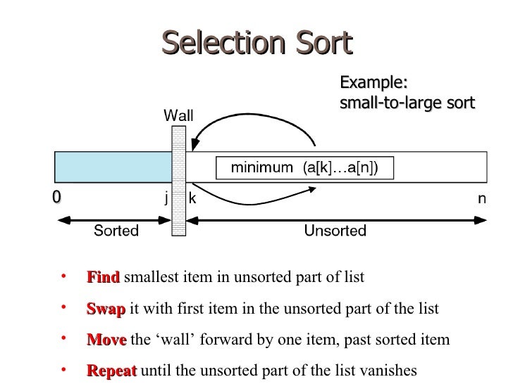 Sorting & Linked Lists Sorting & Linked Lists