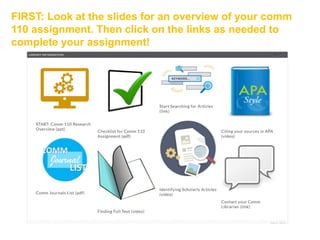 Comm 110 Research Assignment | PDF