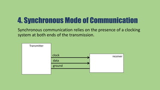 CS111-PART 6 (DATA COMMUNICATION & NETWORKING).pptx