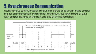 CS111-PART 6 (DATA COMMUNICATION & NETWORKING).pptx