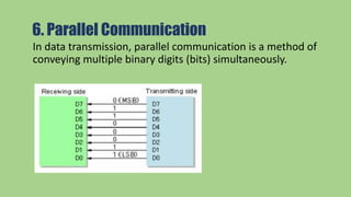 CS111-PART 6 (DATA COMMUNICATION & NETWORKING).pptx