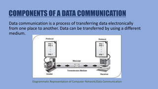 CS111-PART 6 (DATA COMMUNICATION & NETWORKING).pptx