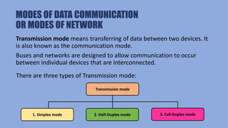 CS111-PART 6 (DATA COMMUNICATION & NETWORKING).pptx